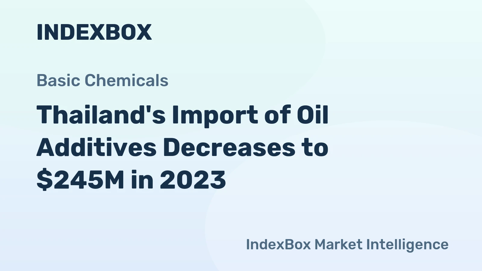 Thailand's Import of Oil Additives Decreases to $245M in 2023