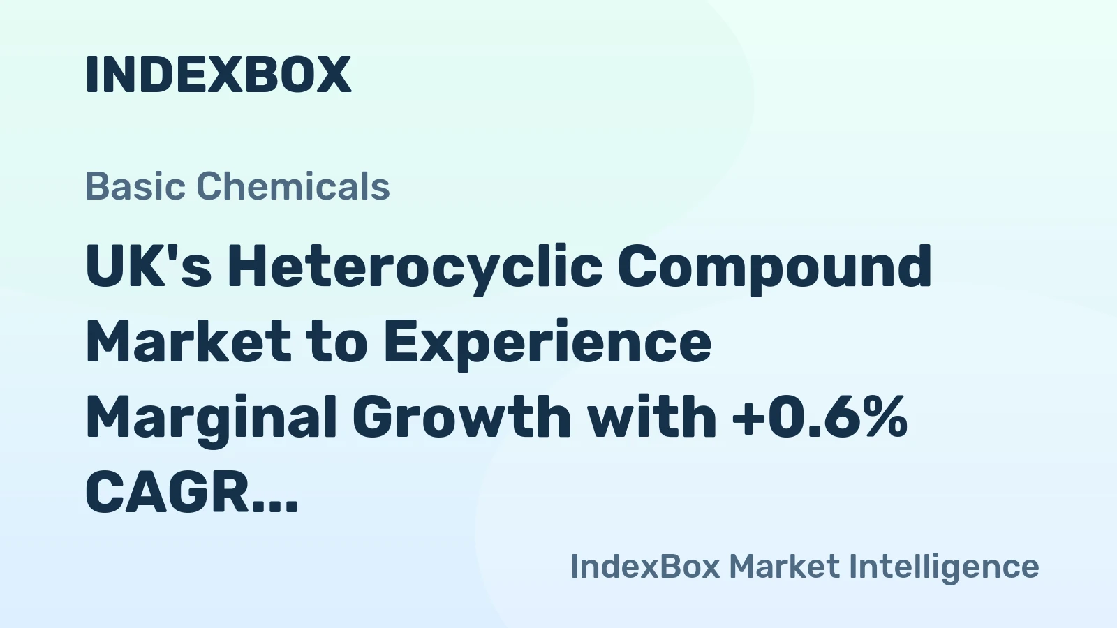 UK's Heterocyclic Compound Market to Experience Marginal Growth with +0.6% CAGR from 2024 to 2035