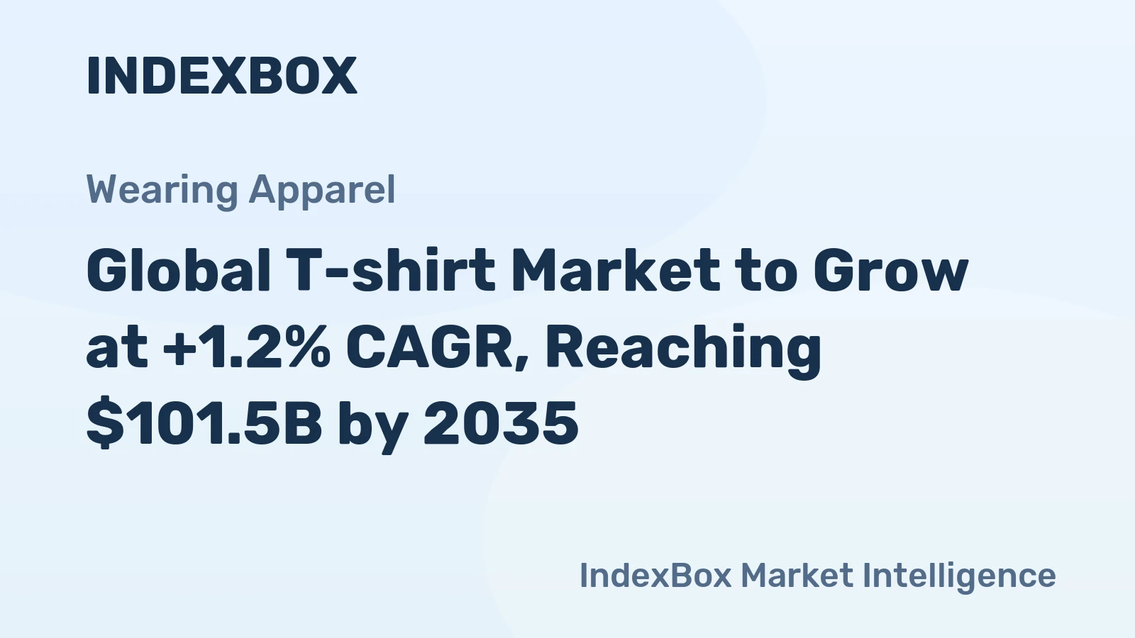Global T-shirt Market to Grow at +1.2% CAGR, Reaching $101.5B by 2035