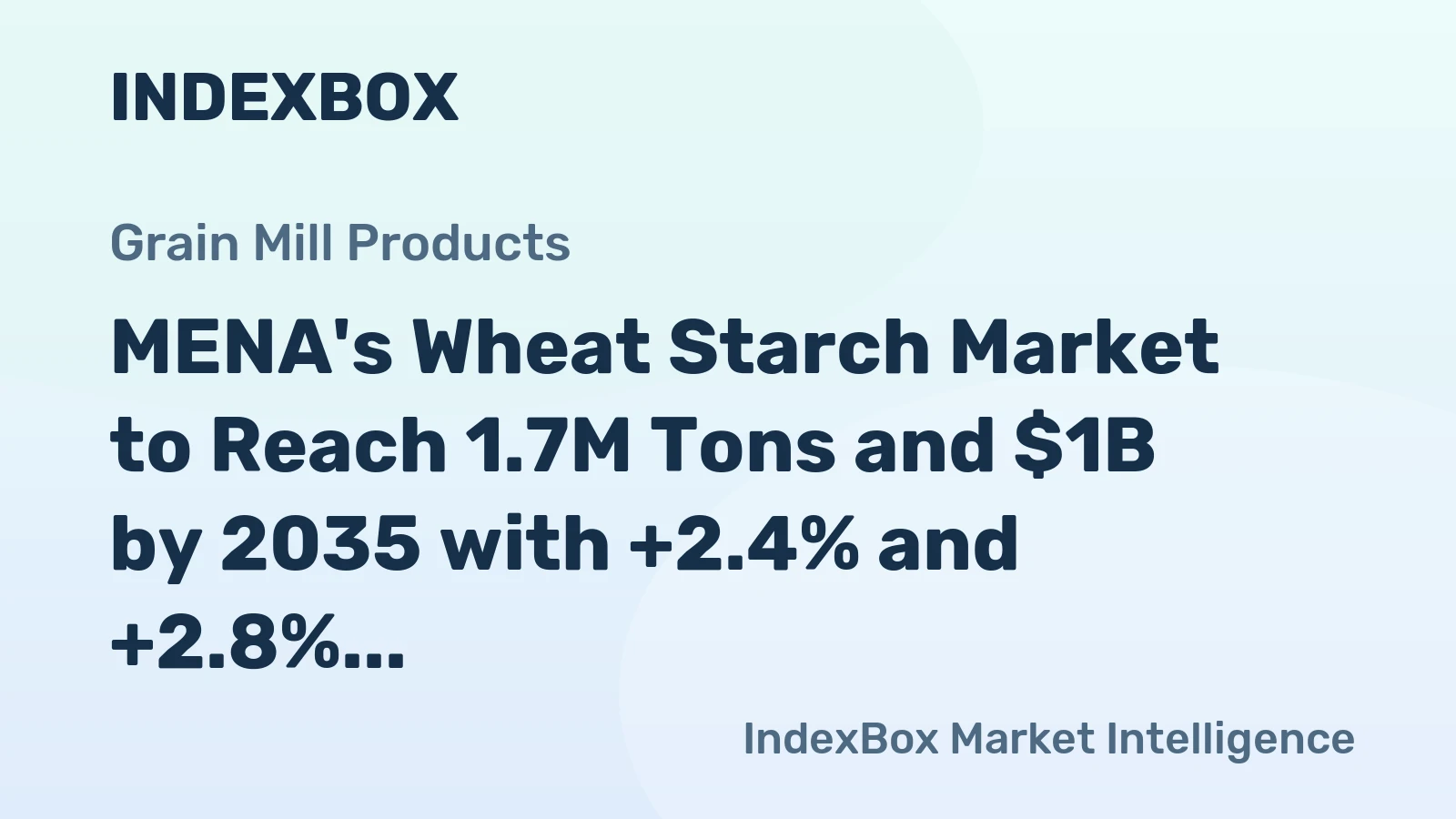 MENA's Wheat Starch Market to Reach 1.7M Tons and $1B by 2035 with +2.4% and +2.8% CAGR, Respectively