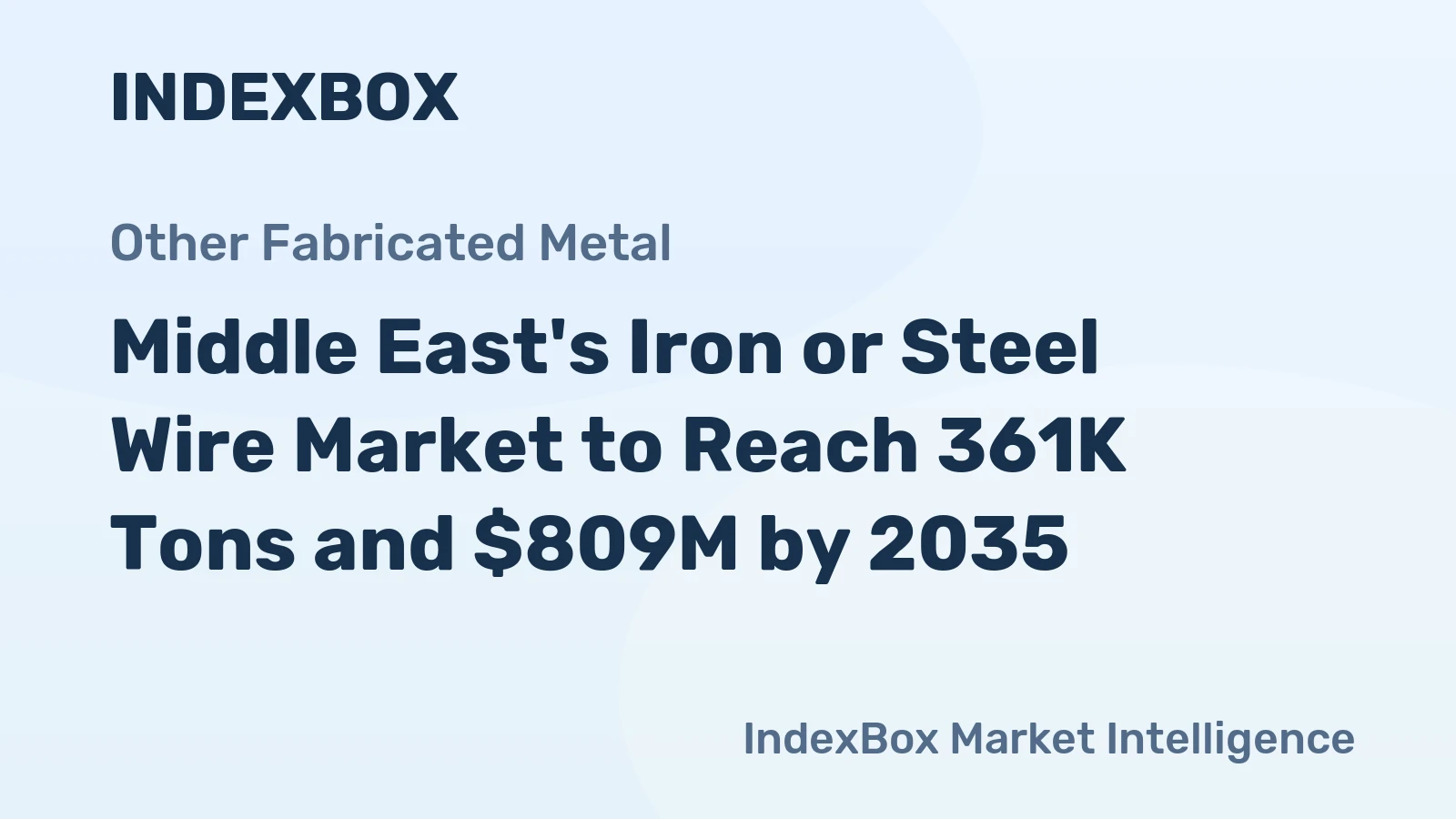 Middle East's Iron or Steel Wire Market to Reach 361K Tons and $809M by 2035