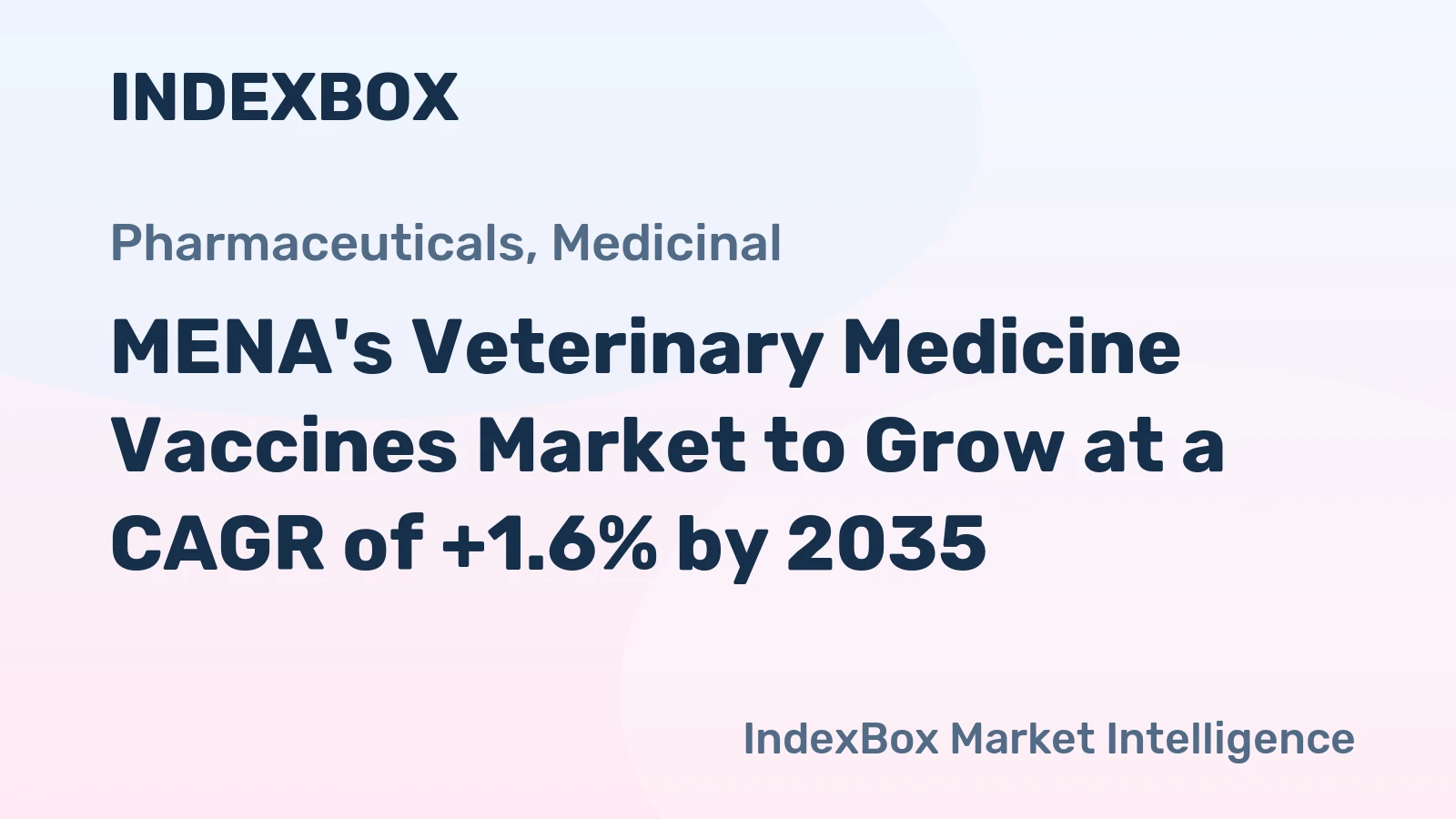 MENA's Veterinary Medicine Vaccines Market to Grow at a CAGR of +1.6% by 2035