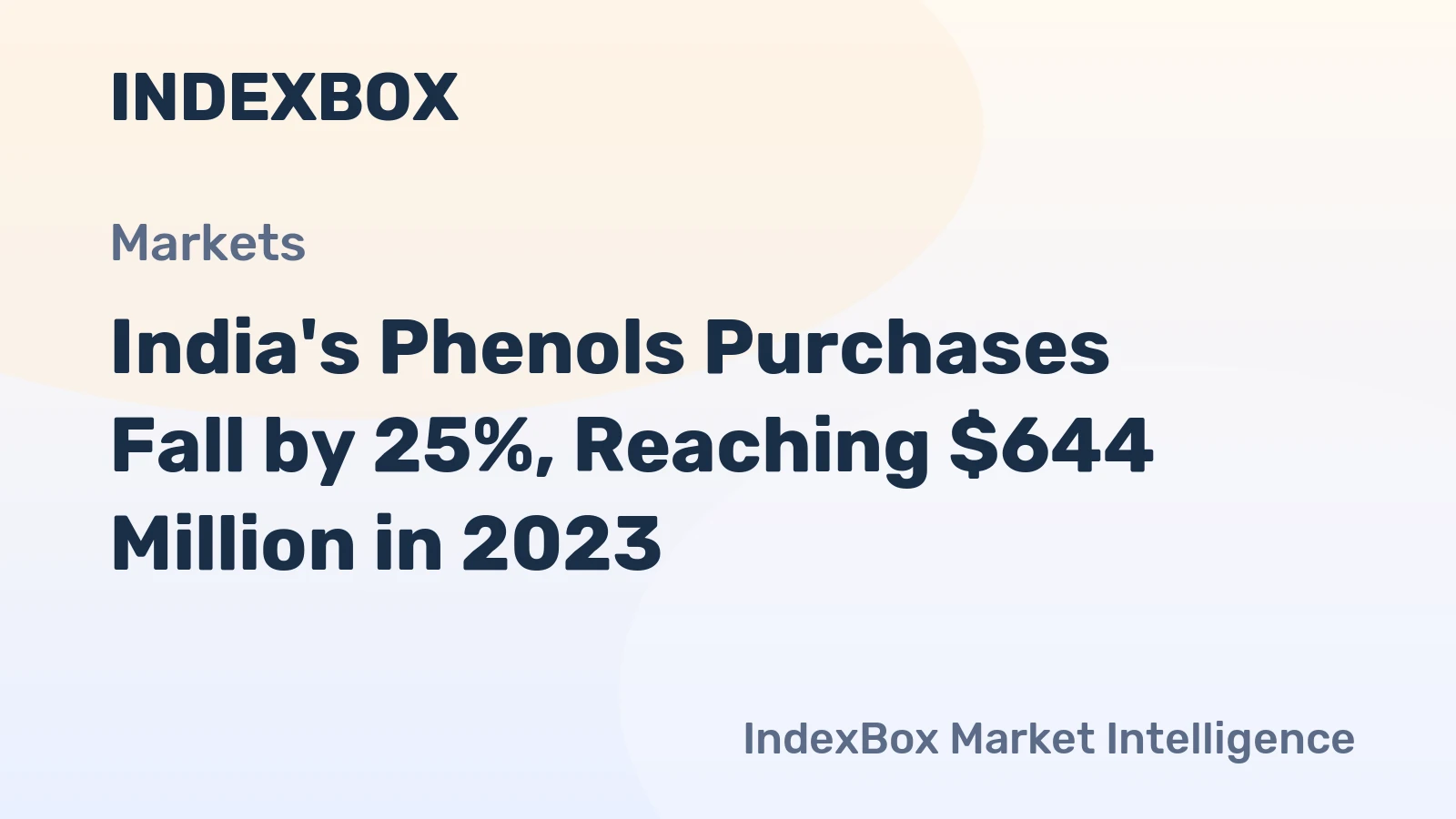 India's Phenols Purchases Fall by 25%, Reaching $644 Million in 2023