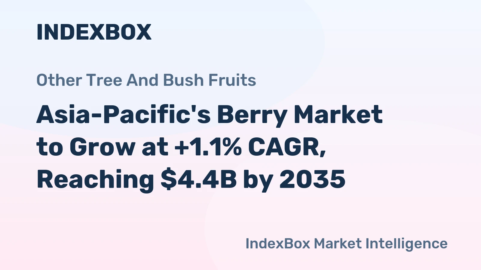 Asia-Pacific's Berry Market to Grow at +1.1% CAGR, Reaching $4.4B by 2035