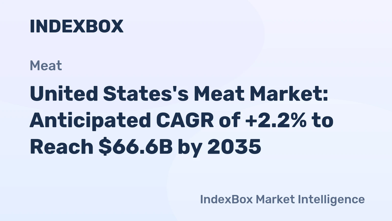 United States's Meat Market: Anticipated CAGR of +2.2% to Reach $66.6B by 2035