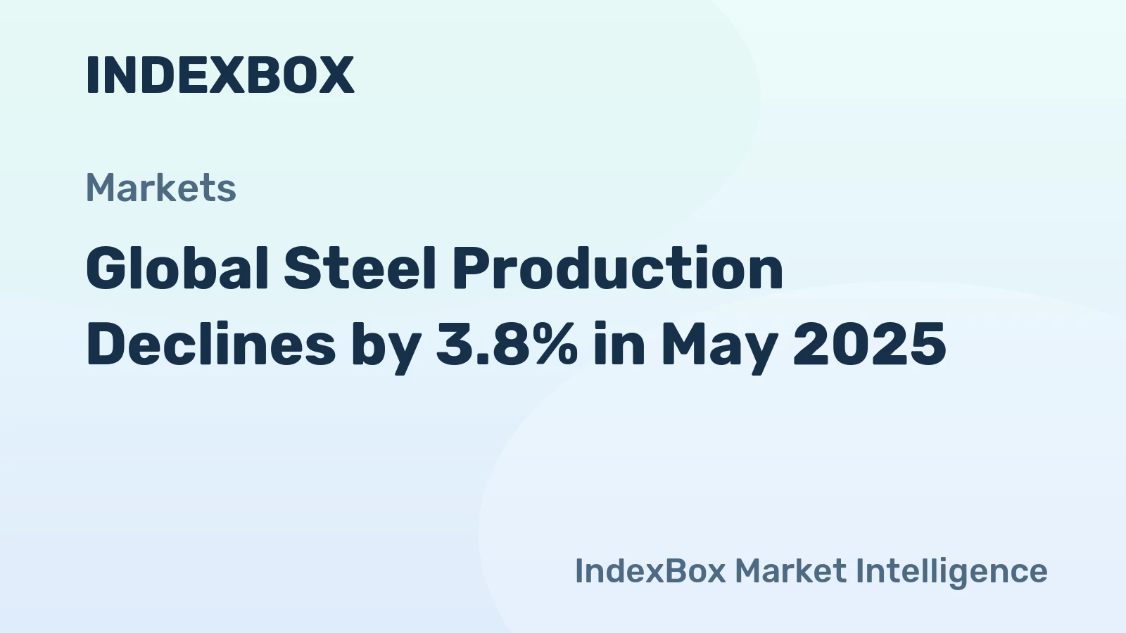 Global Steel Production Declines by 3.8% in May 2025