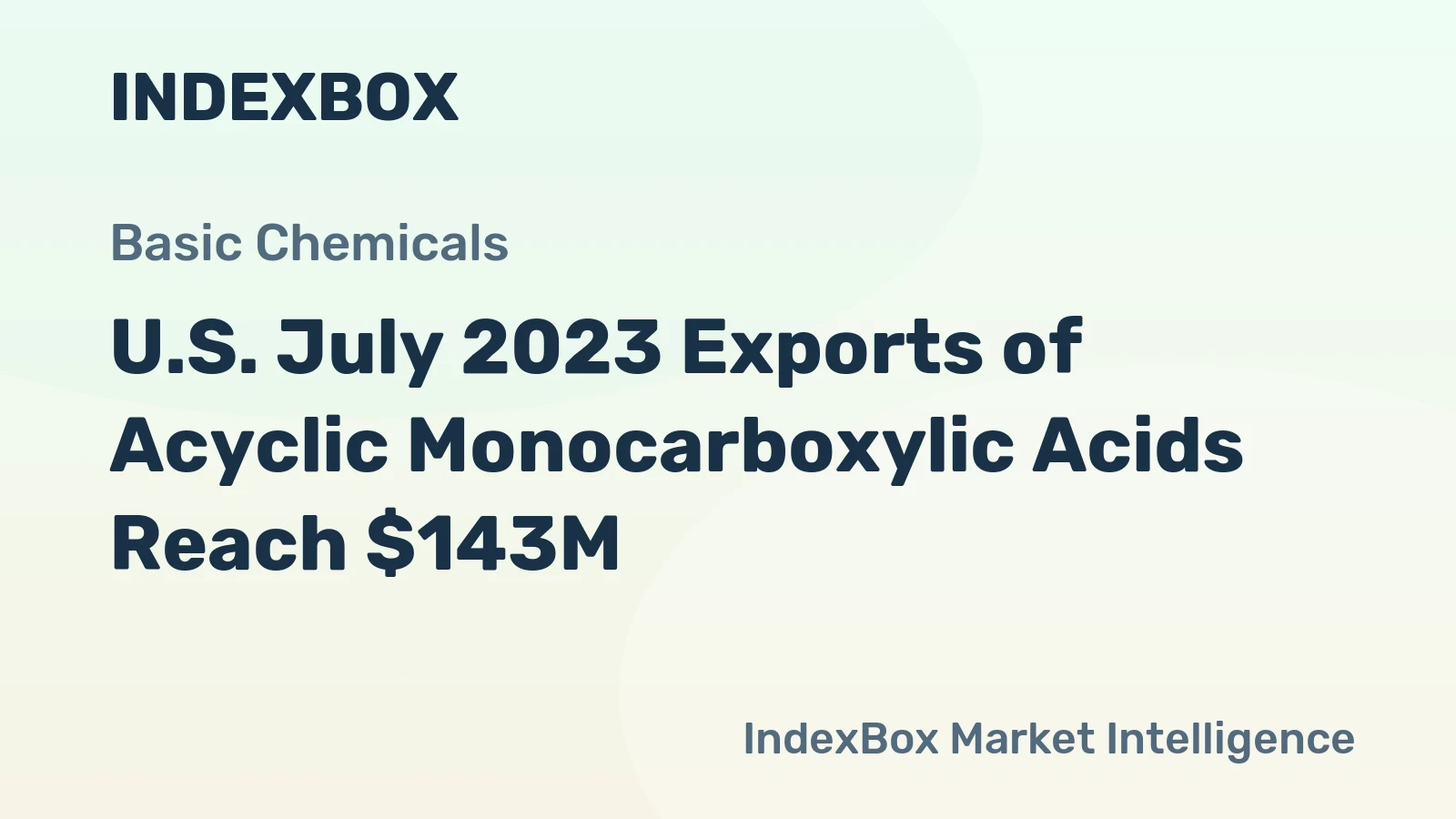 U.S. July 2023 Exports of Acyclic Monocarboxylic Acids Reach $143M