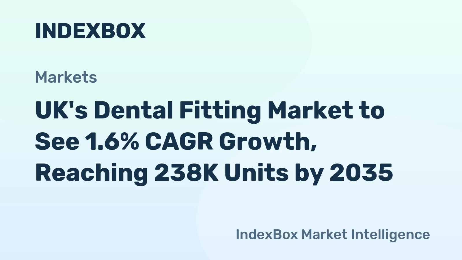 UK's Dental Fitting Market to See 1.6% CAGR Growth, Reaching 238K Units by 2035