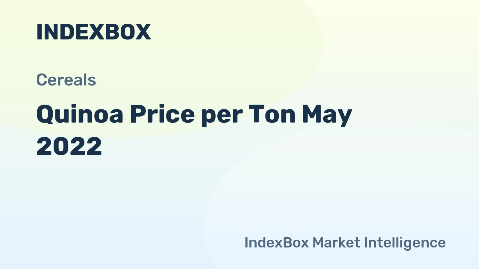 Quinoa Price per Ton May 2022