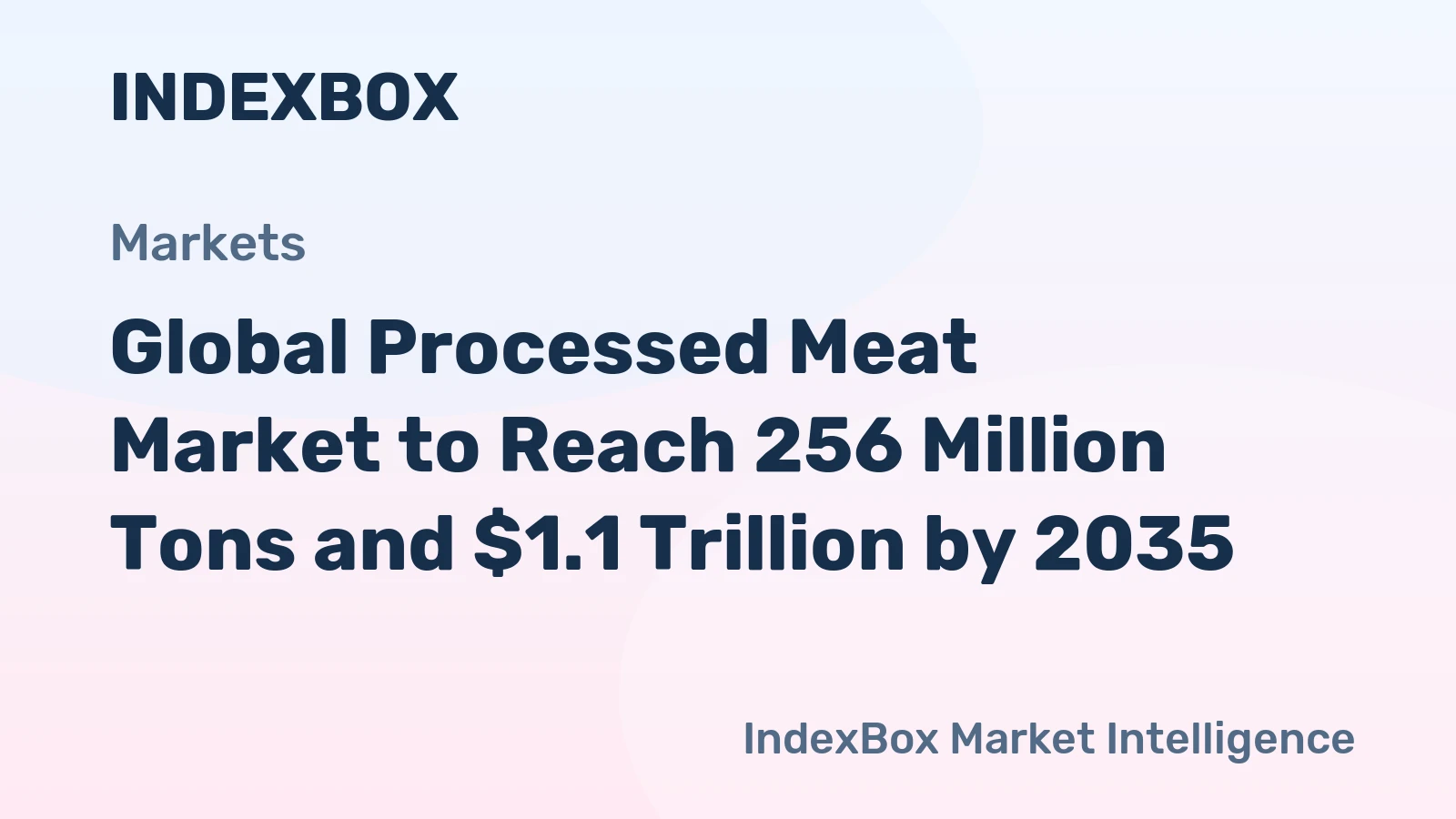 Global Processed Meat Market to Reach 256 Million Tons and $1.1 Trillion by 2035