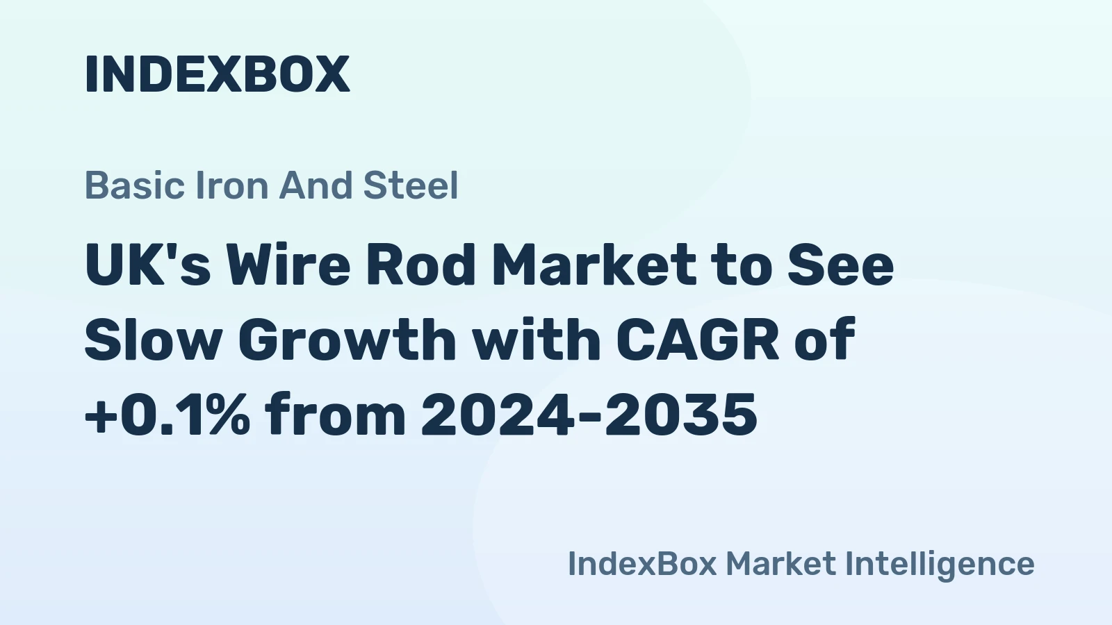UK's Wire Rod Market to See Slow Growth with CAGR of +0.1% from 2024-2035