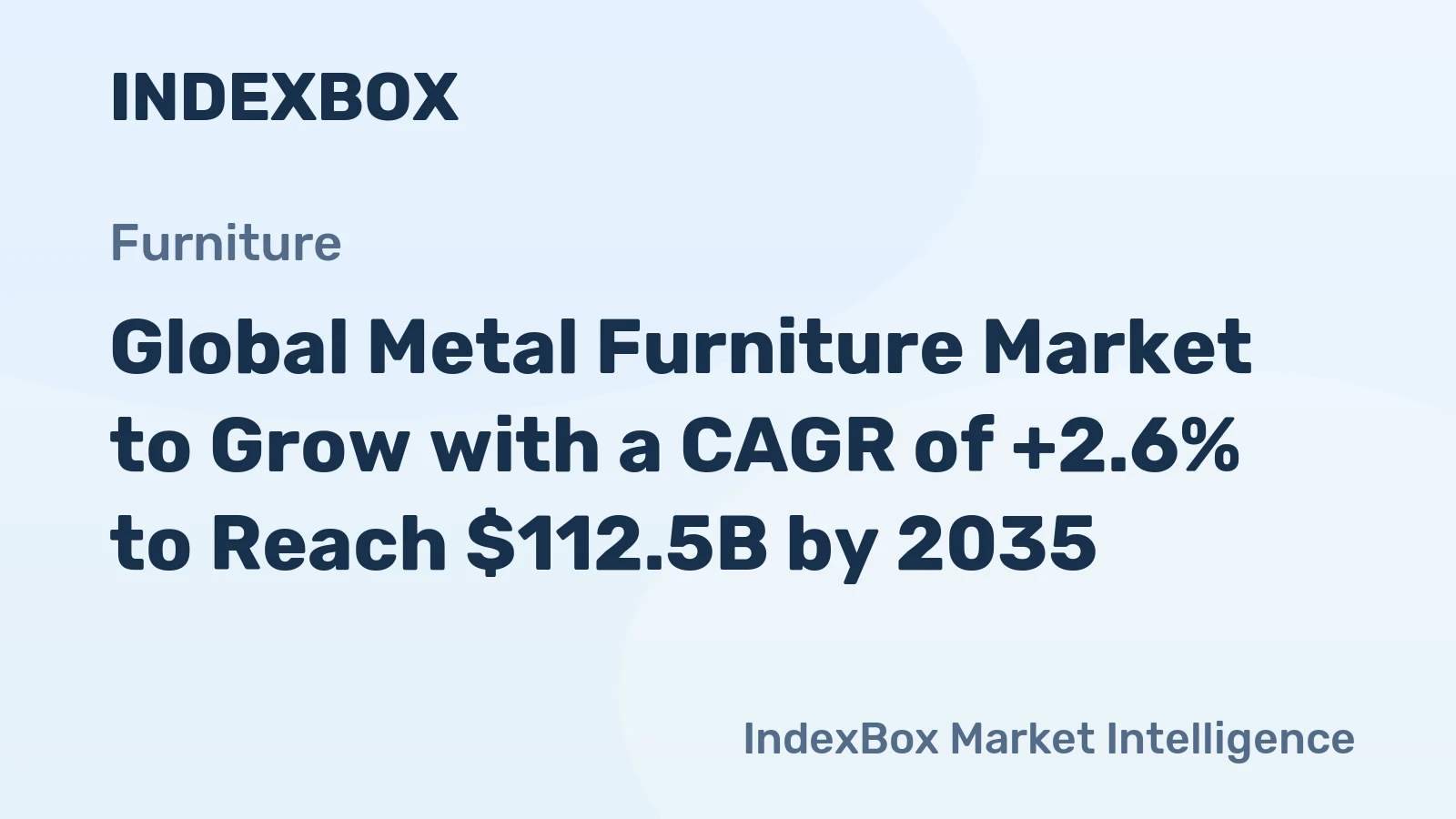 Global Metal Furniture Market to Grow with a CAGR of +2.6% to Reach $112.5B by 2035
