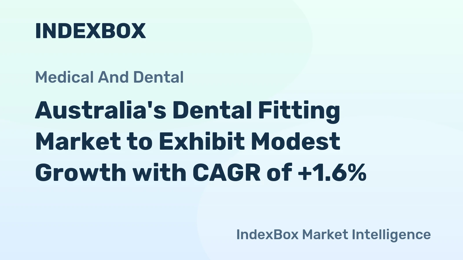 Australia's Dental Fitting Market to Exhibit Modest Growth with CAGR of +1.6%