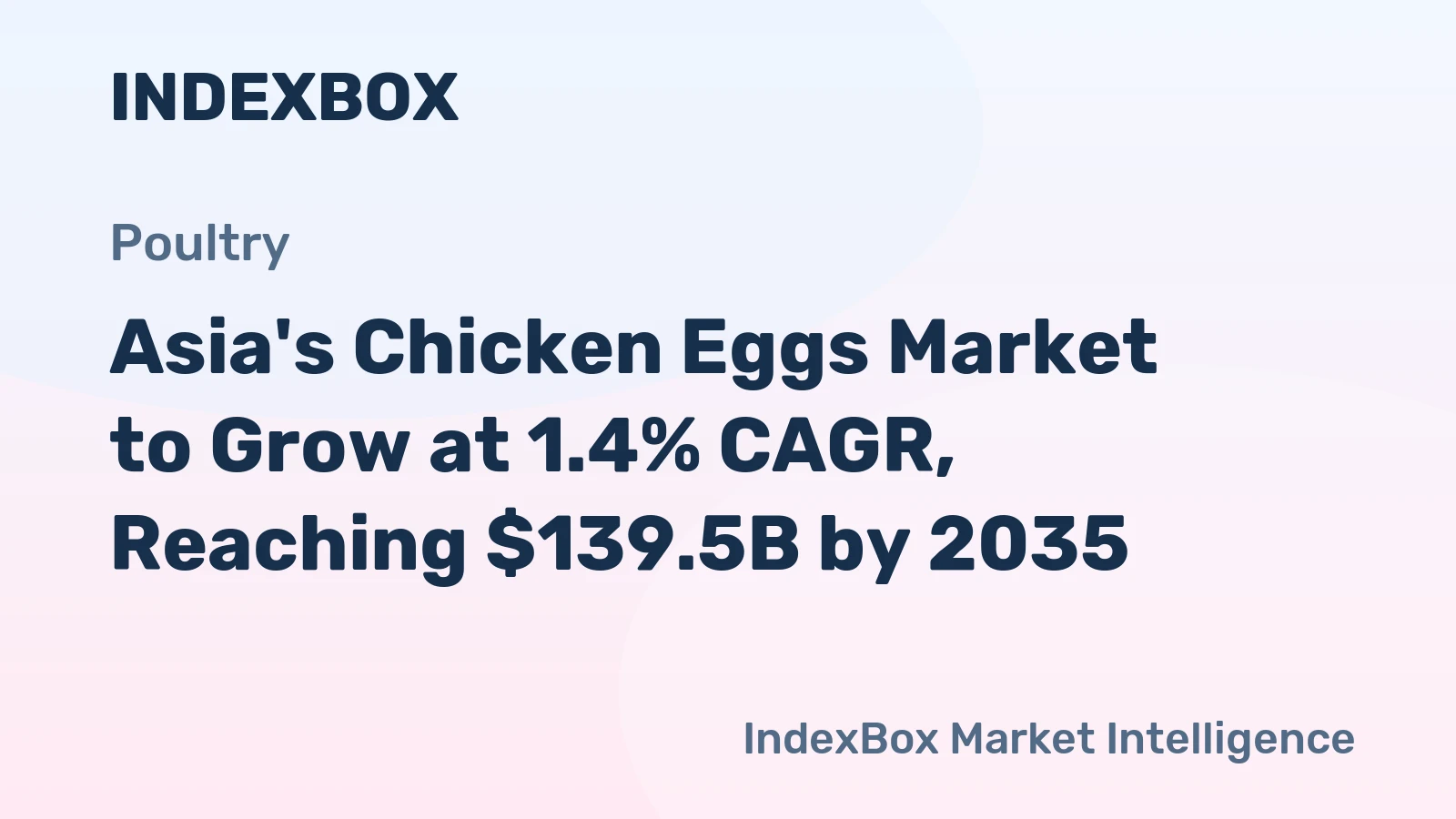 Asia's Chicken Eggs Market to Grow at 1.4% CAGR, Reaching $139.5B by 2035