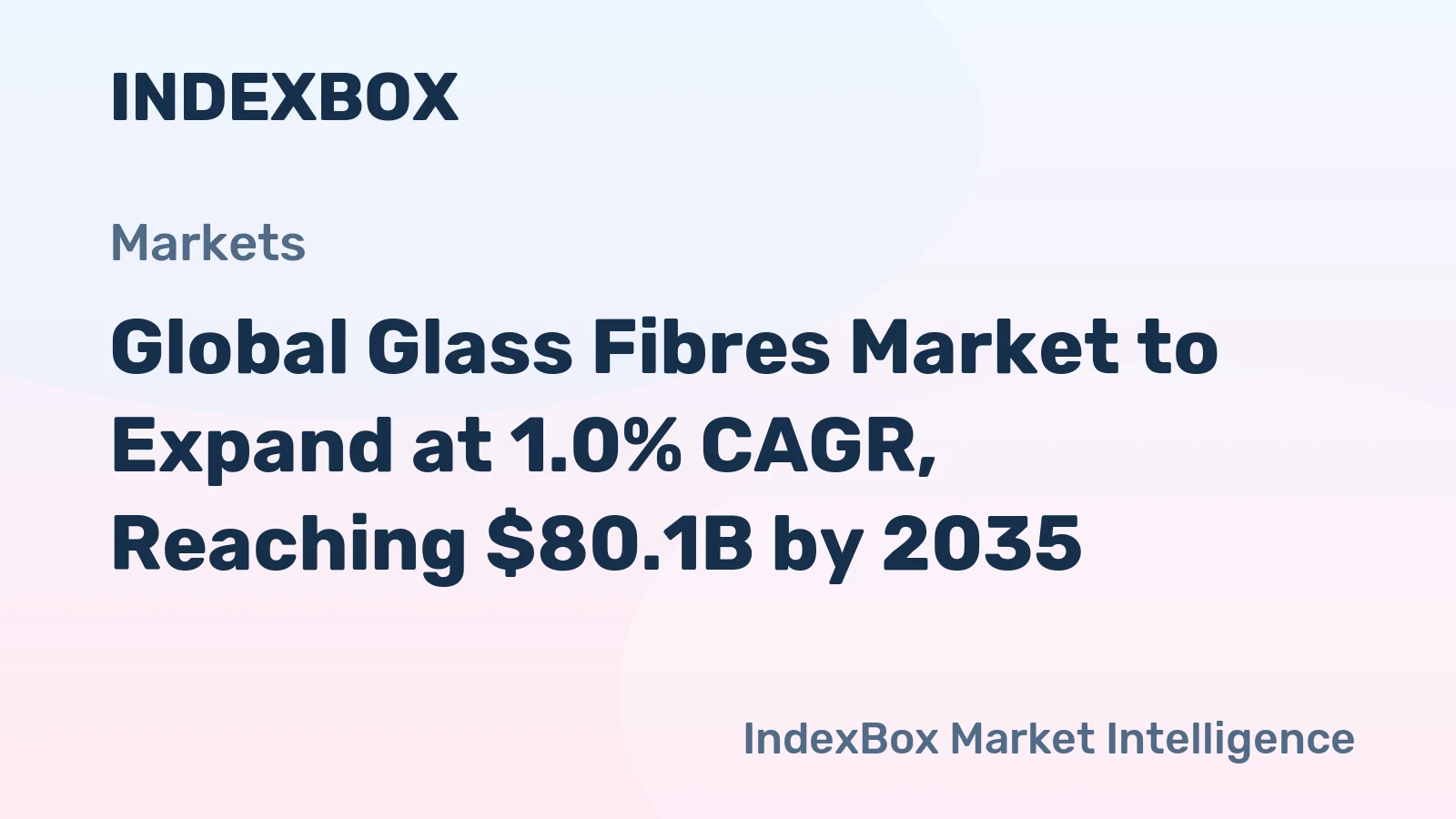 Global Glass Fibres Market to Expand at 1.0% CAGR, Reaching $80.1B by 2035