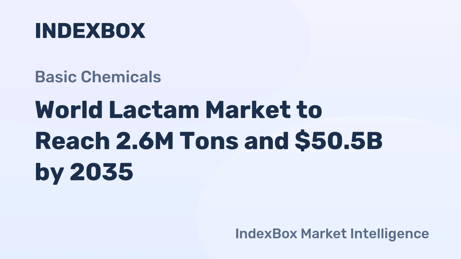 World Lactam Market to Reach 2.6M Tons and $50.5B by 2035