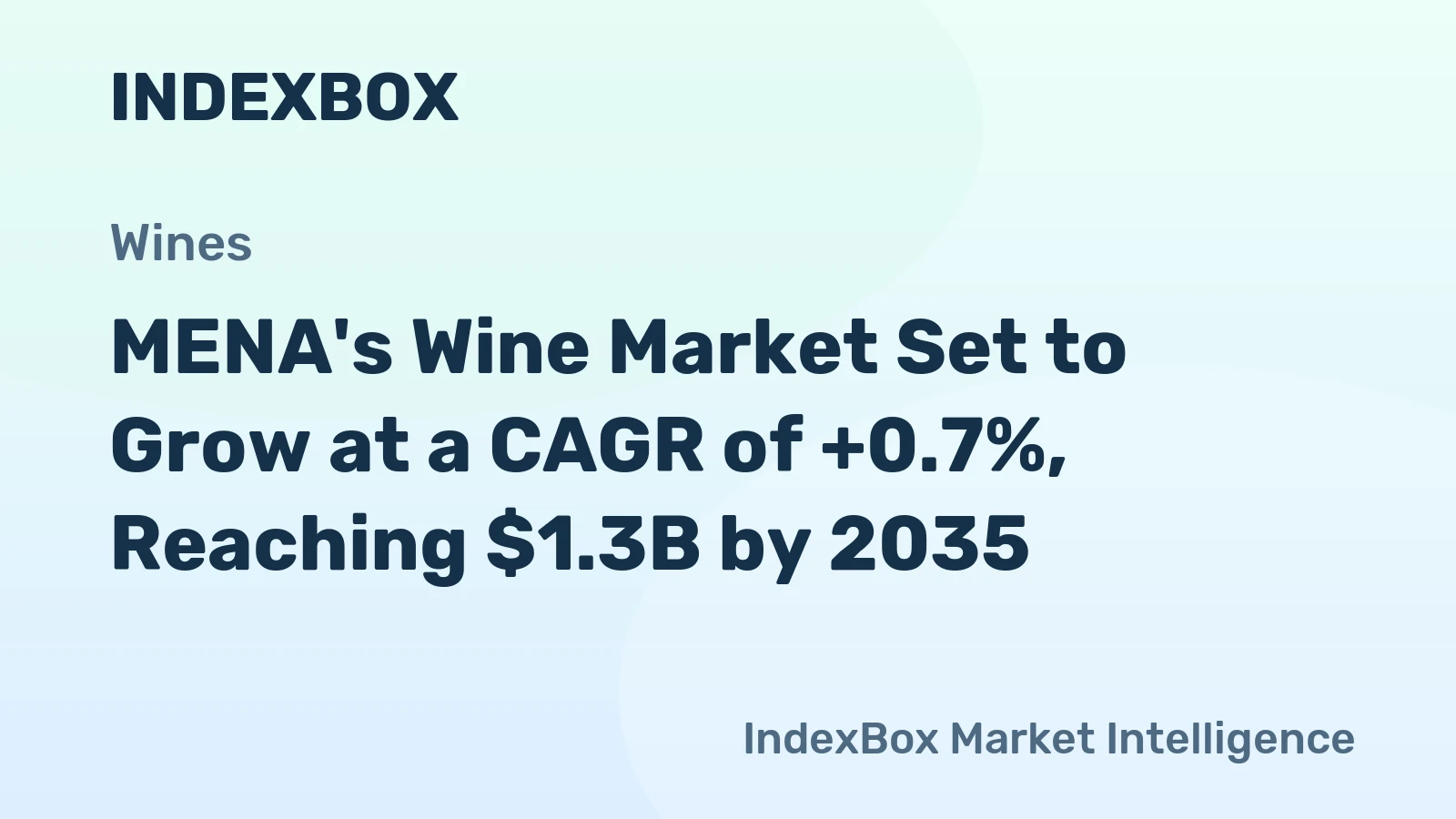 MENA's Wine Market Set to Grow at a CAGR of +0.7%, Reaching $1.3B by 2035