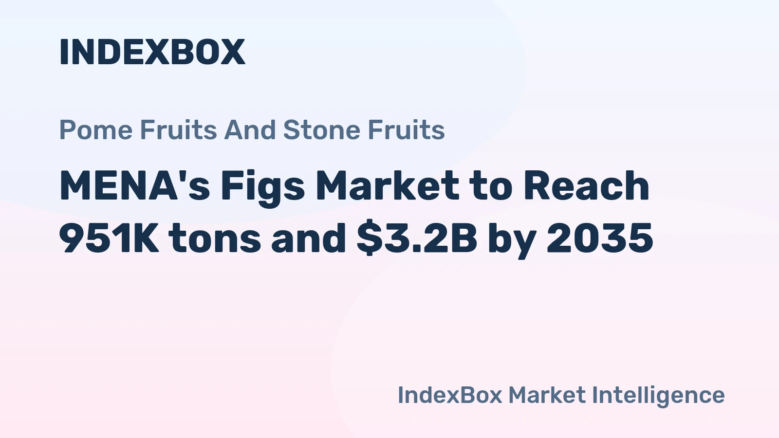 MENA's Figs Market to Reach 951K tons and $3.2B by 2035