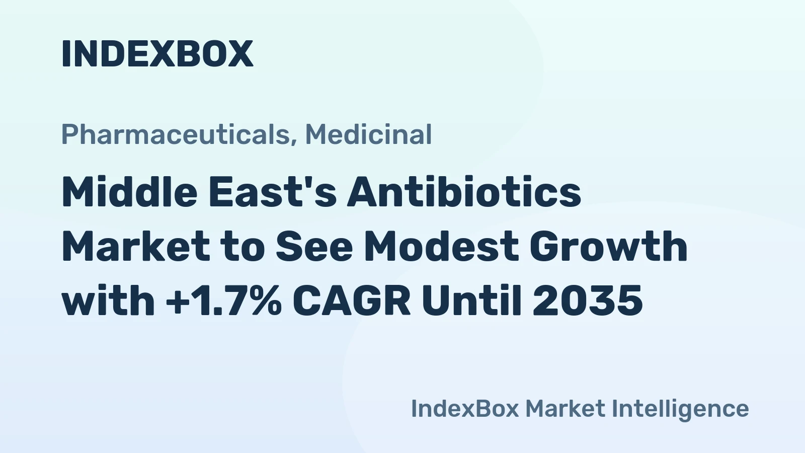 Middle East's Antibiotics Market to See Modest Growth with +1.7% CAGR Until 2035
