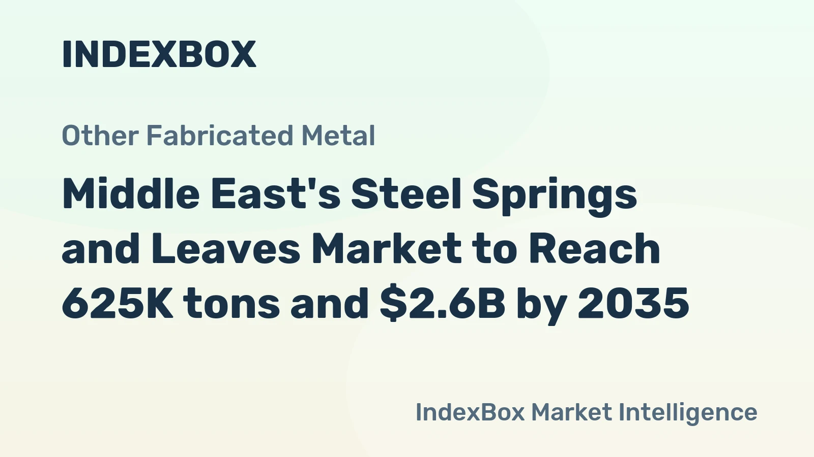 Middle East's Steel Springs and Leaves Market to Reach 625K tons and $2.6B by 2035