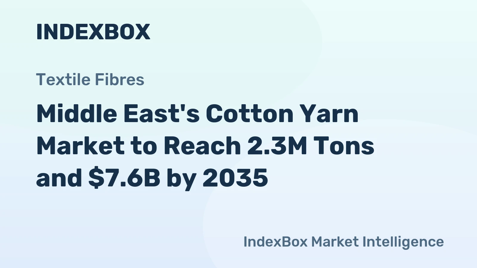 Middle East's Cotton Yarn Market to Reach 2.3M Tons and $7.6B by 2035