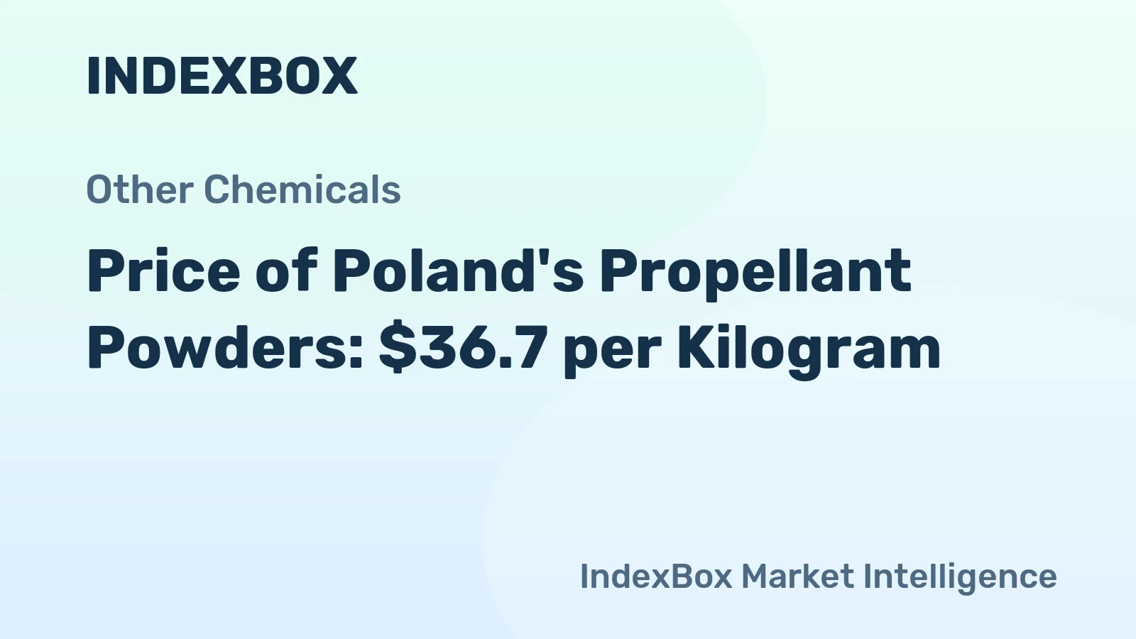 Price of Poland's Propellant Powders: $36.7 per Kilogram
