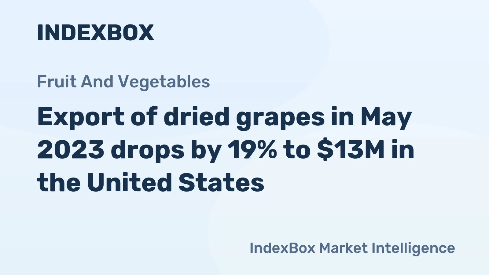 Export of dried grapes in May 2023 drops by 19% to $13M in the United States