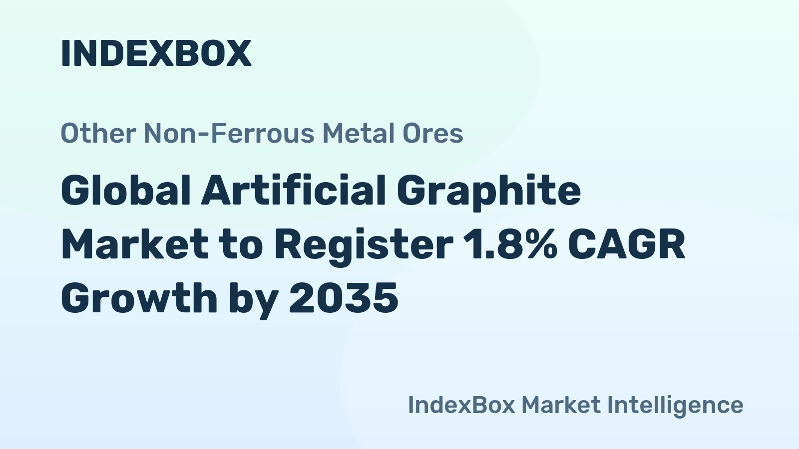 Global Artificial Graphite Market to Register 1.8% CAGR Growth by 2035