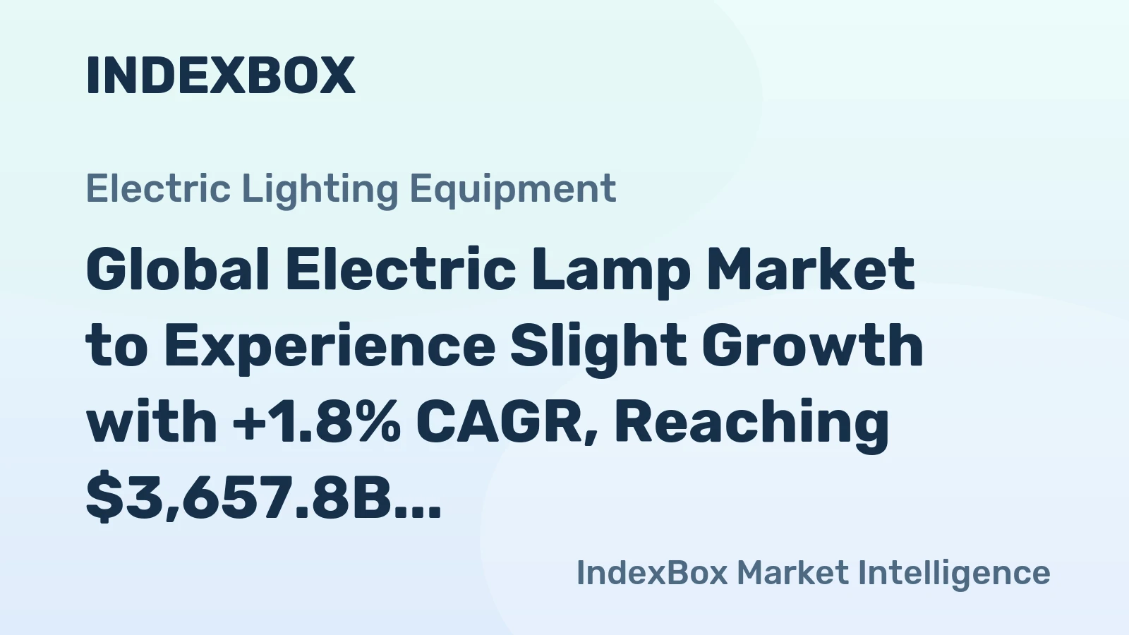 Global Electric Lamp Market to Experience Slight Growth with +1.8% CAGR, Reaching $3,657.8B by 2035