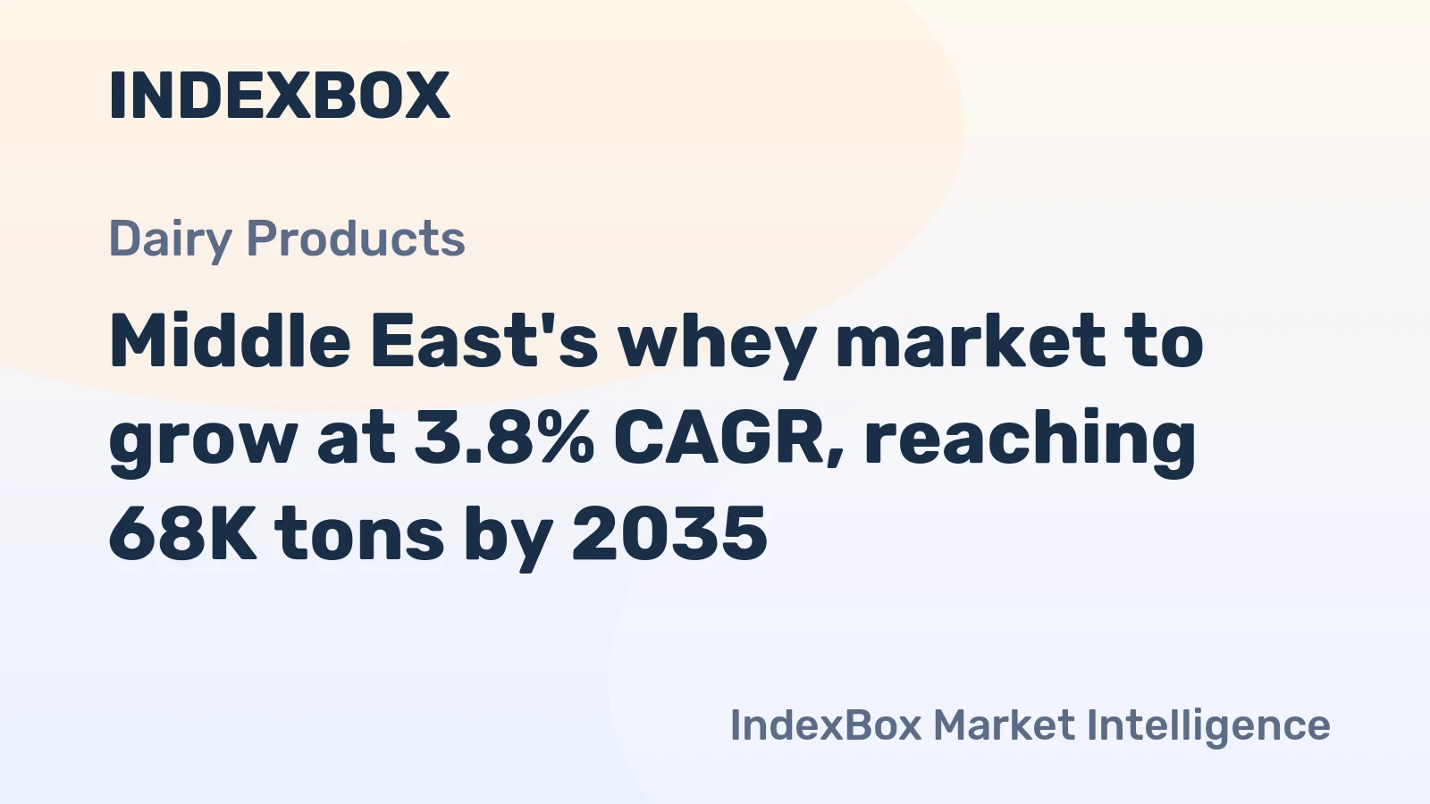 Middle East's whey market to grow at 3.8% CAGR, reaching 68K tons by 2035