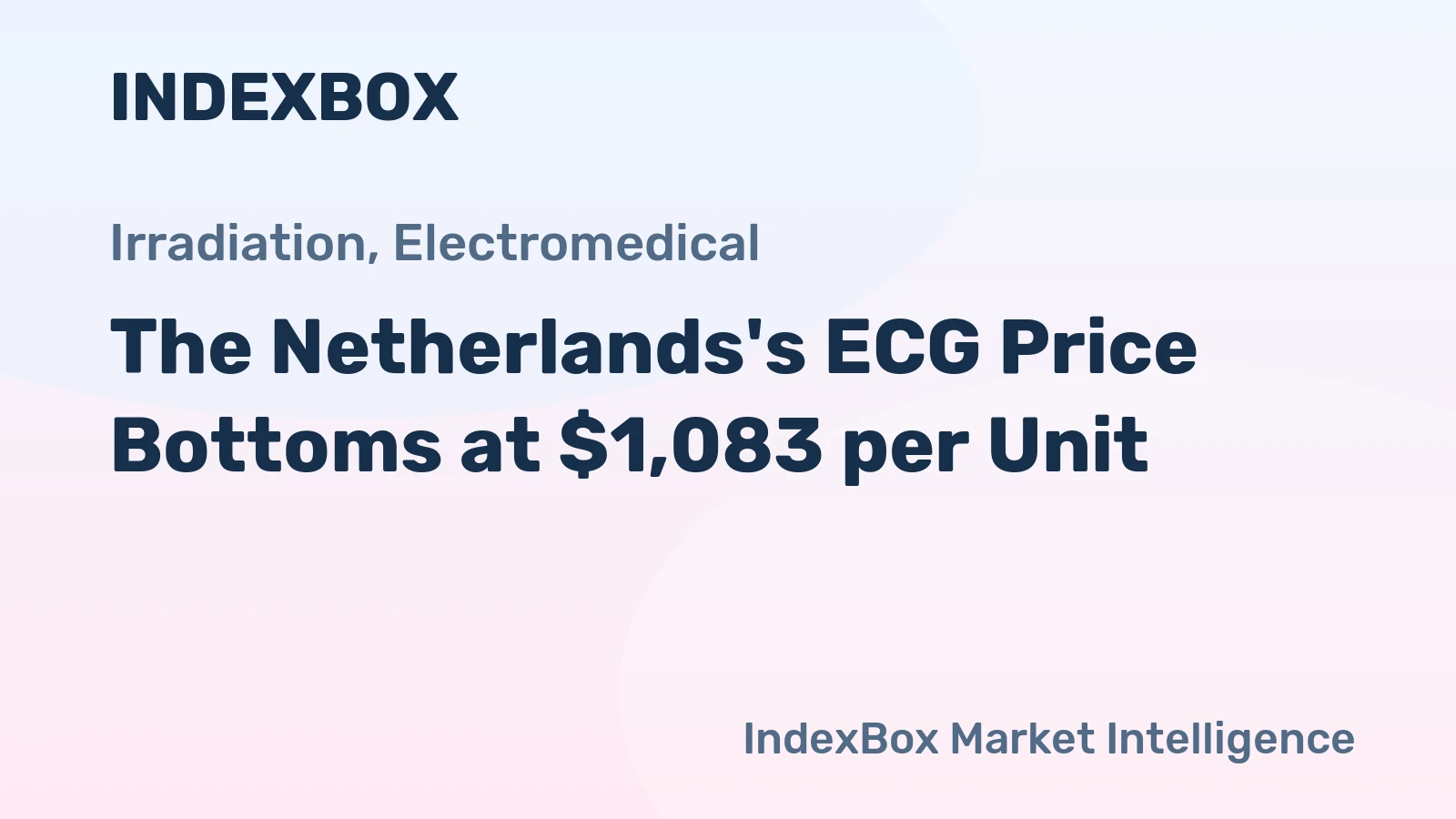 The Netherlands's ECG Price Bottoms at $1,083 per Unit