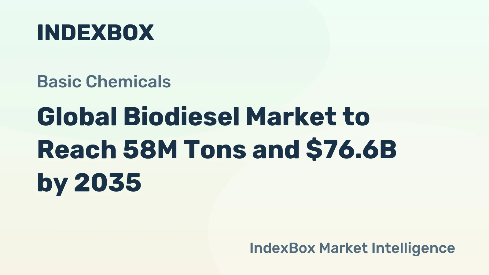 Global Biodiesel Market to Reach 58M Tons and $76.6B by 2035