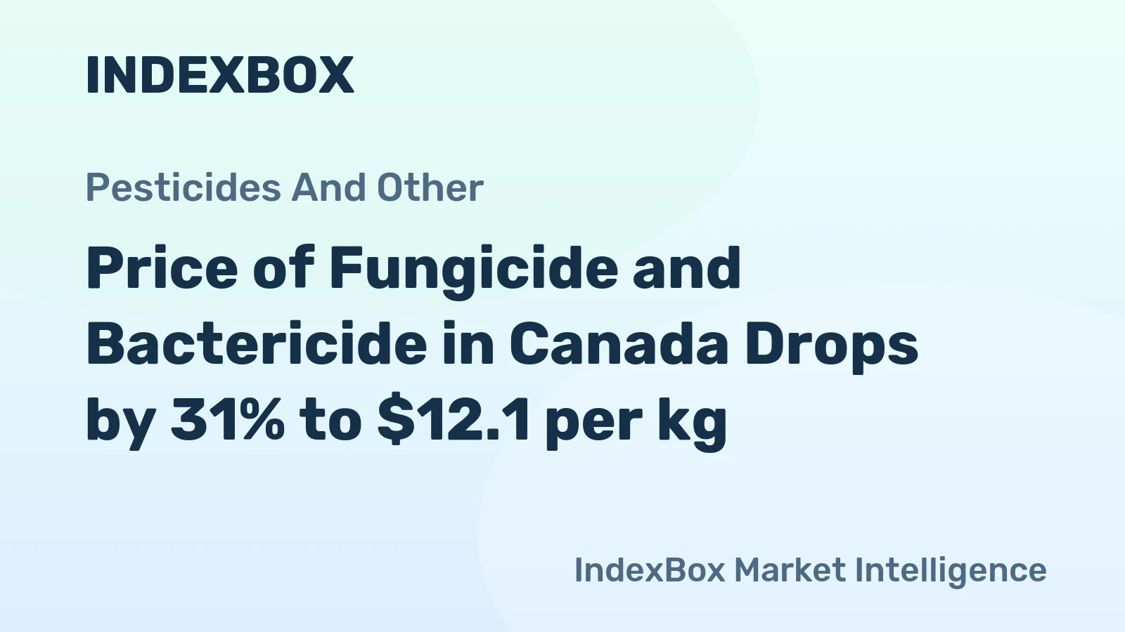 Price of Fungicide and Bactericide in Canada Drops by 31% to $12.1 per kg