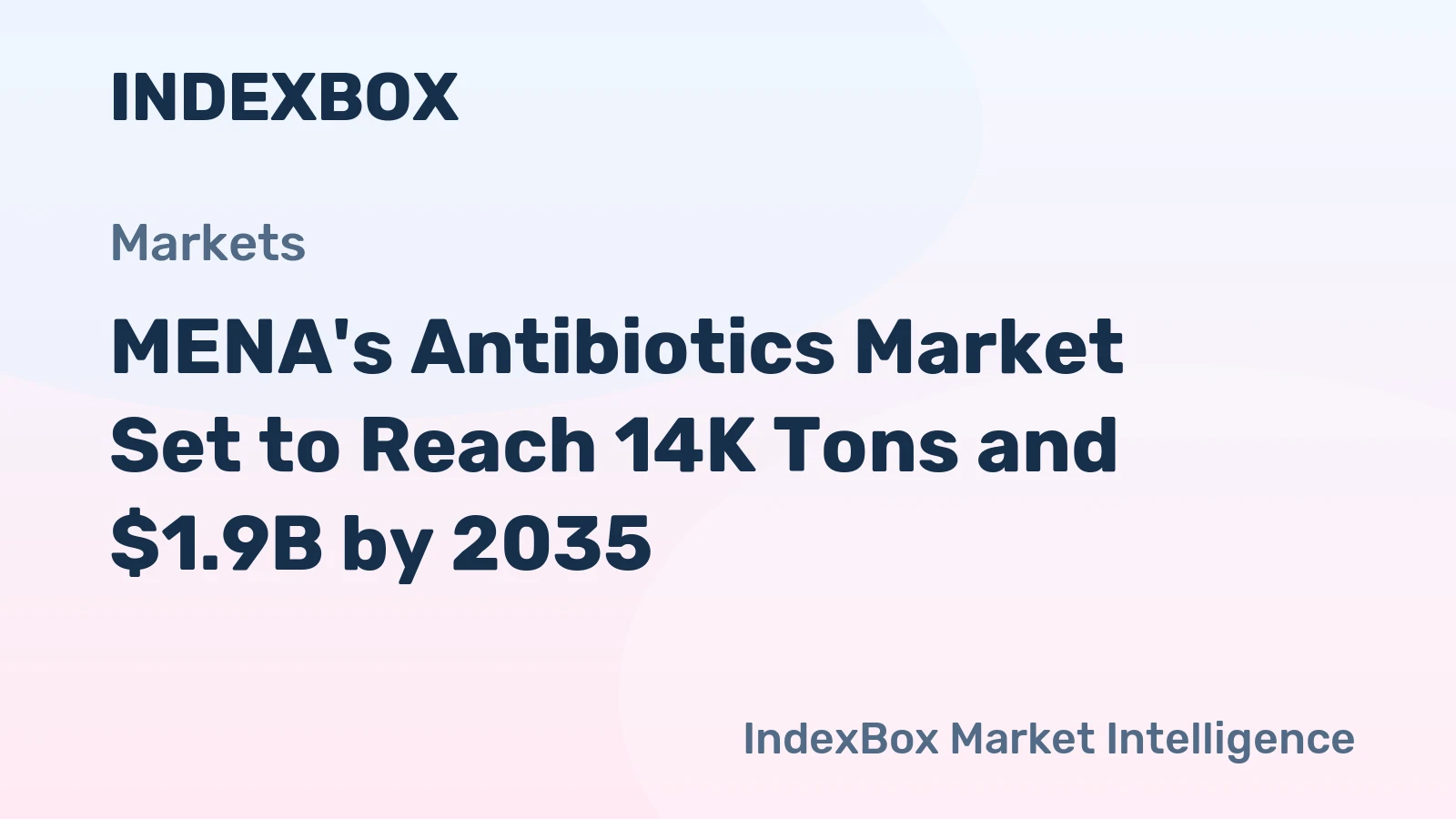 MENA's Antibiotics Market Set to Reach 14K Tons and $1.9B by 2035