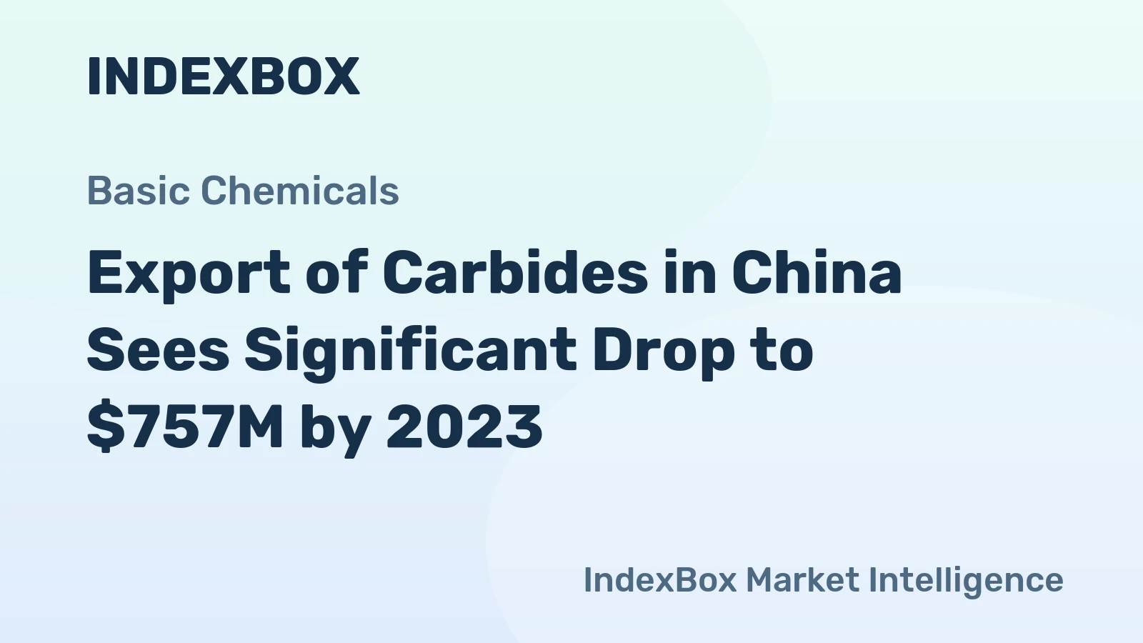 Export of Carbides in China Sees Significant Drop to $757M by 2023