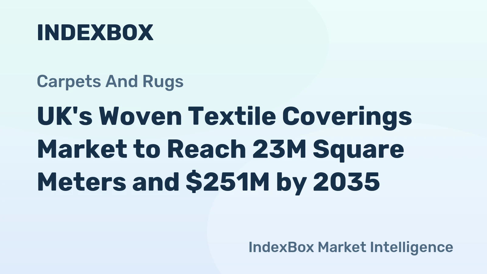 UK's Woven Textile Coverings Market to Reach 23M Square Meters and $251M by 2035