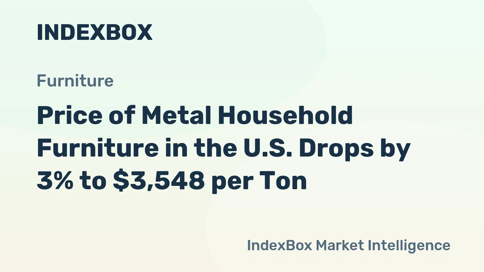 Price of Metal Household Furniture in the U.S. Drops by 3% to $3,548 per Ton