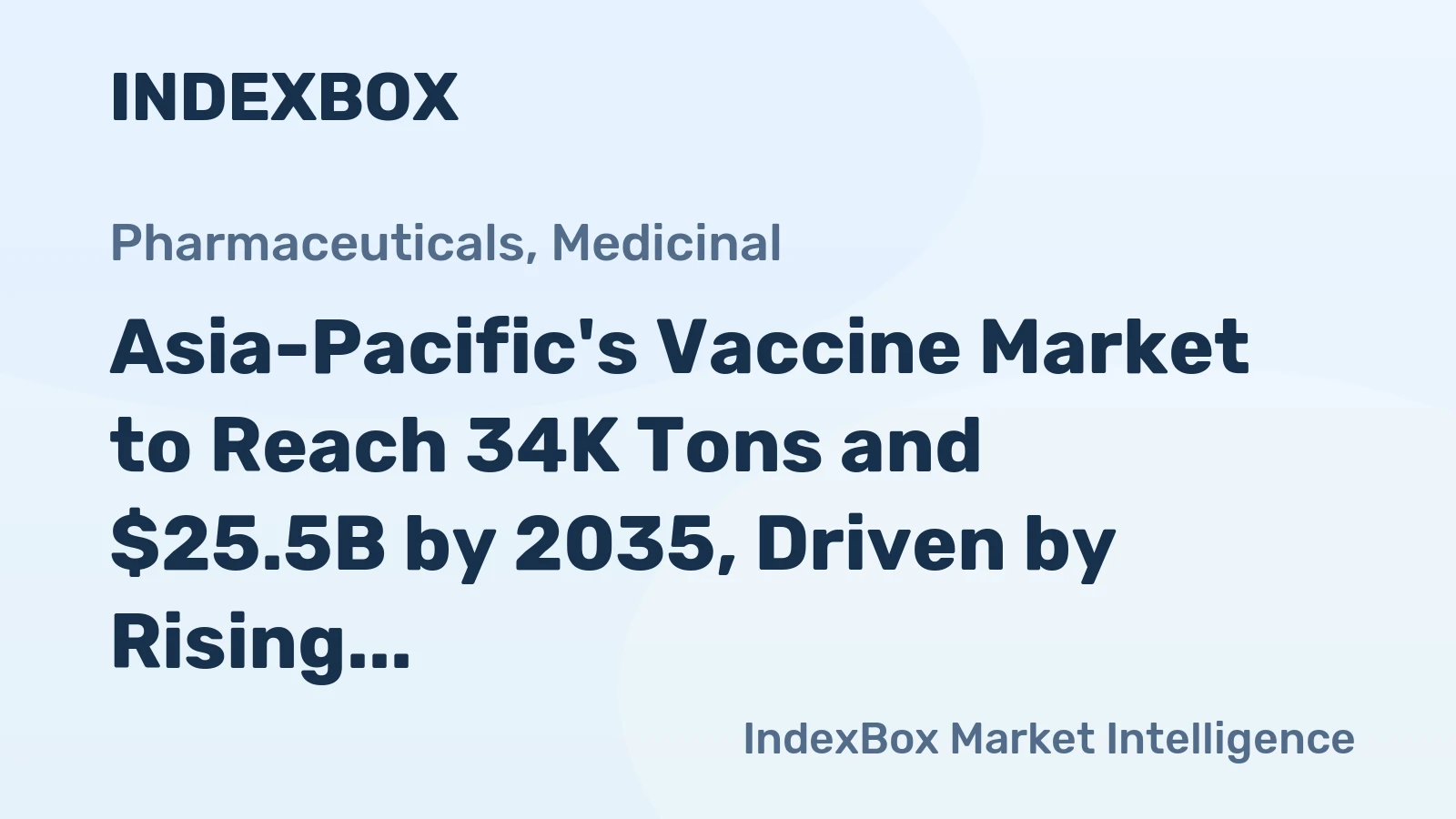 Asia-Pacific's Vaccine Market to Reach 34K Tons and $25.5B by 2035, Driven by Rising Demand