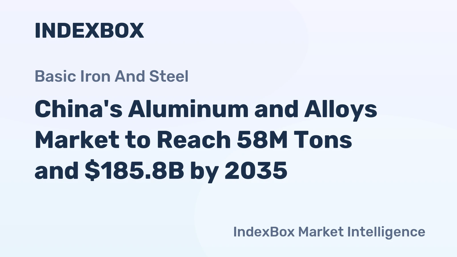 China's Aluminum and Alloys Market to Reach 58M Tons and $185.8B by 2035