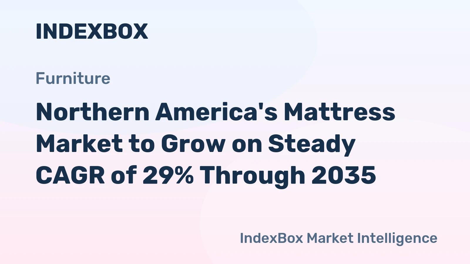 Northern America's Mattress Market to Grow on Steady CAGR of 29% Through 2035