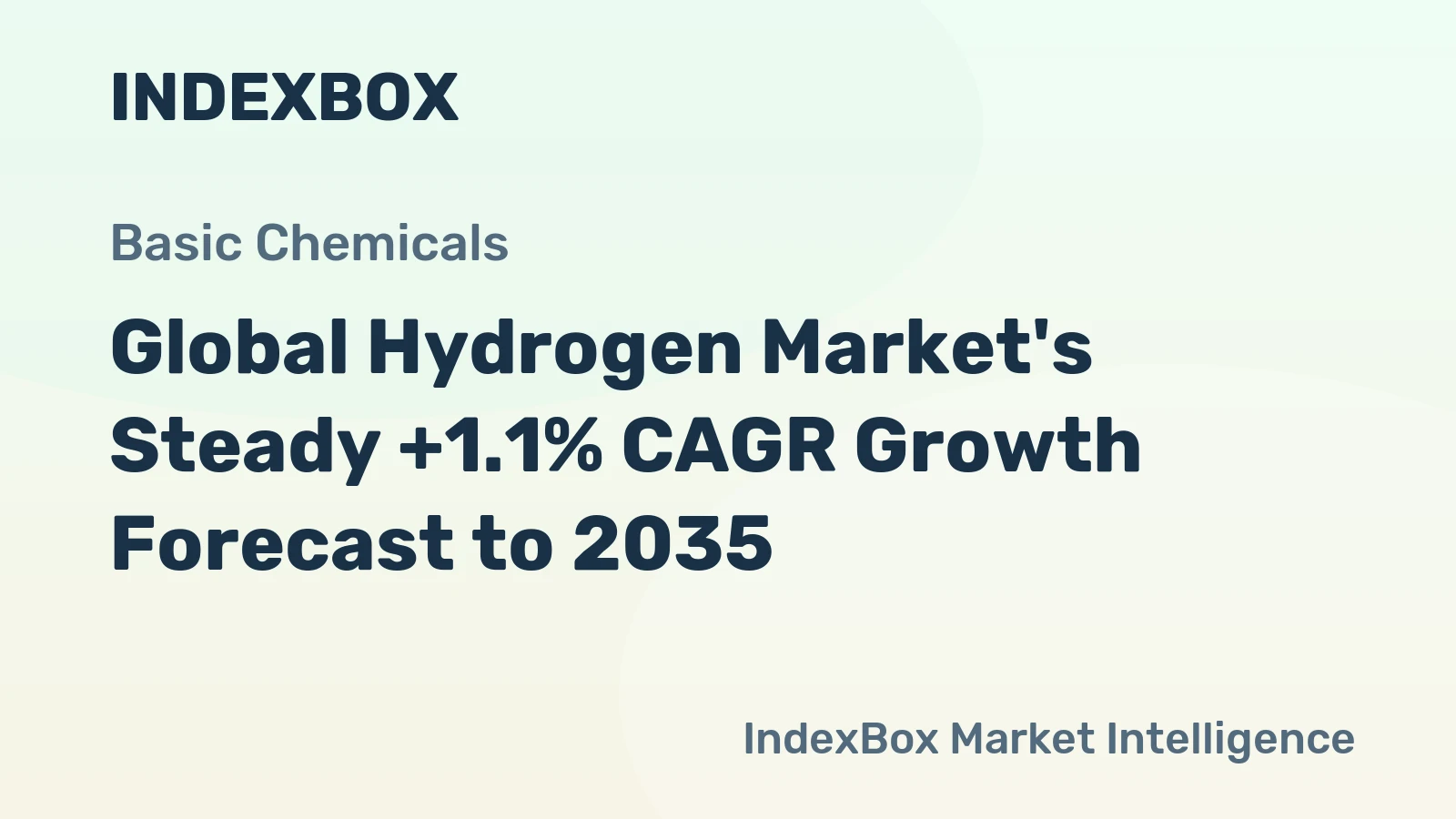 Global Hydrogen Market's Steady +1.1% CAGR Growth Forecast to 2035
