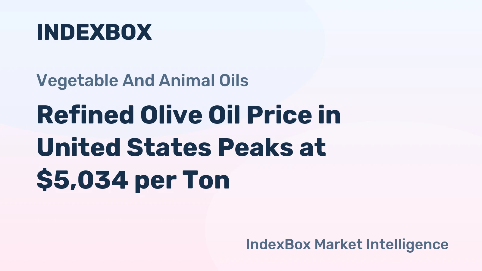 Refined Olive Oil Price in United States Peaks at $5,034 per Ton