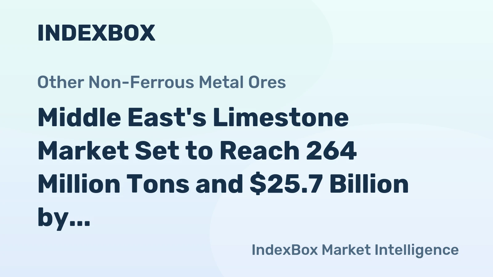 Middle East's Limestone Market Set to Reach 264 Million Tons and $25.7 Billion by 2035