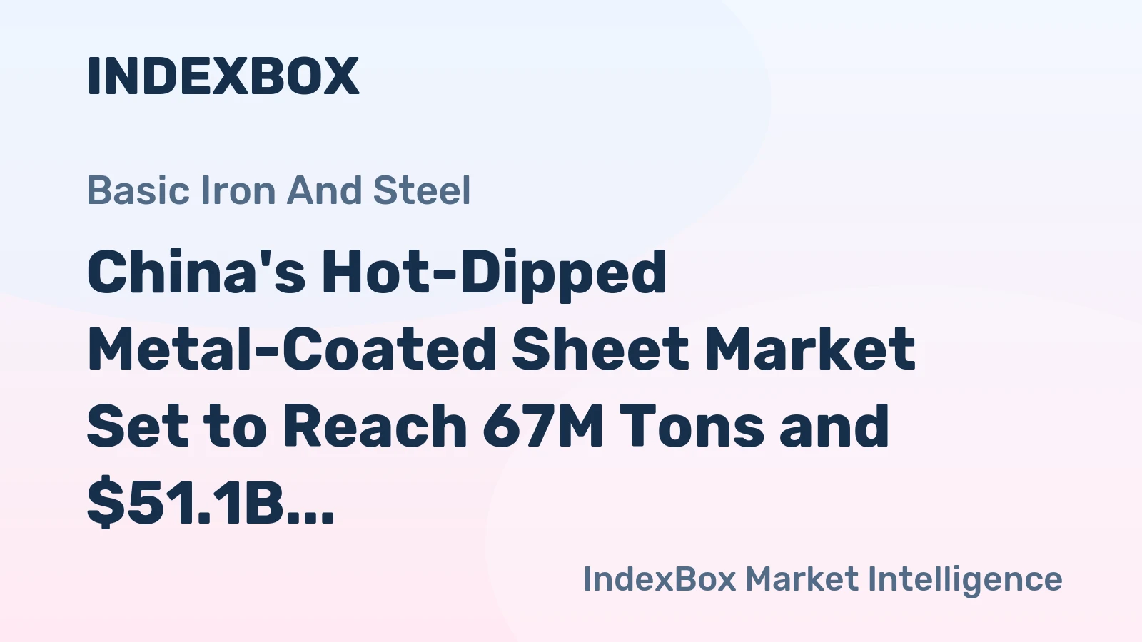 China's Hot-Dipped Metal-Coated Sheet Market Set to Reach 67M Tons and $51.1B