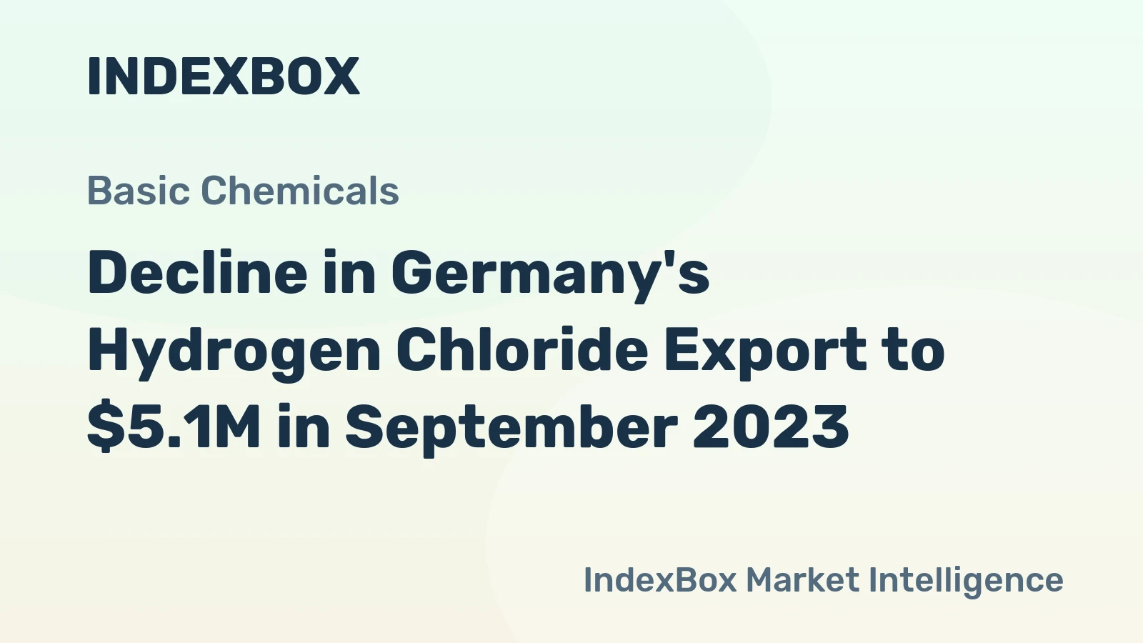 Decline in Germany's Hydrogen Chloride Export to $5.1M in September 2023