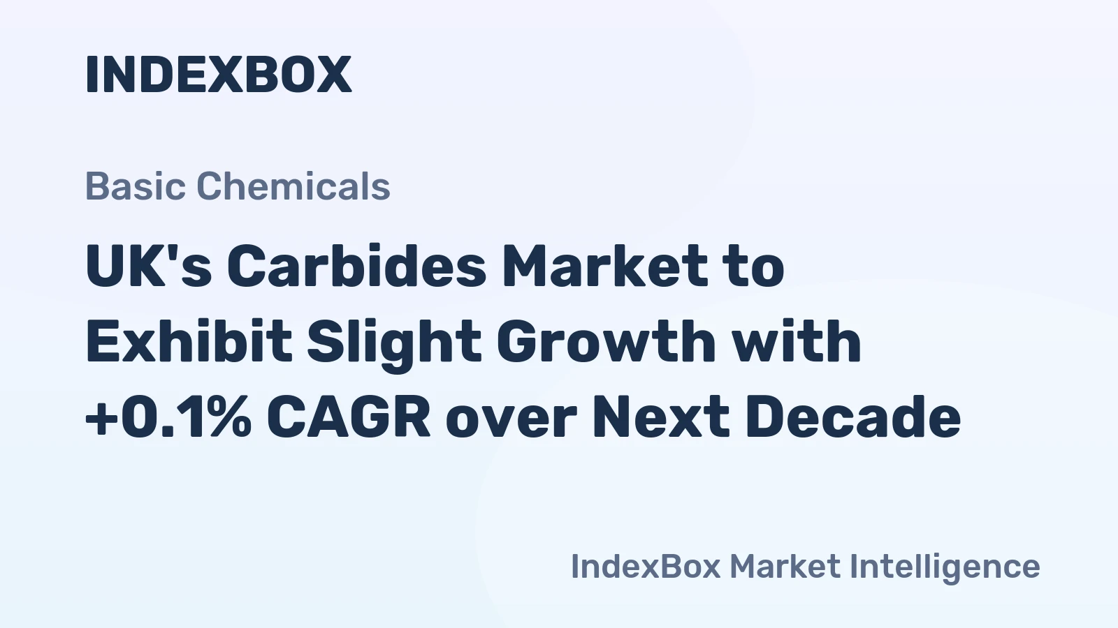 UK's Carbides Market to Exhibit Slight Growth with +0.1% CAGR over Next Decade