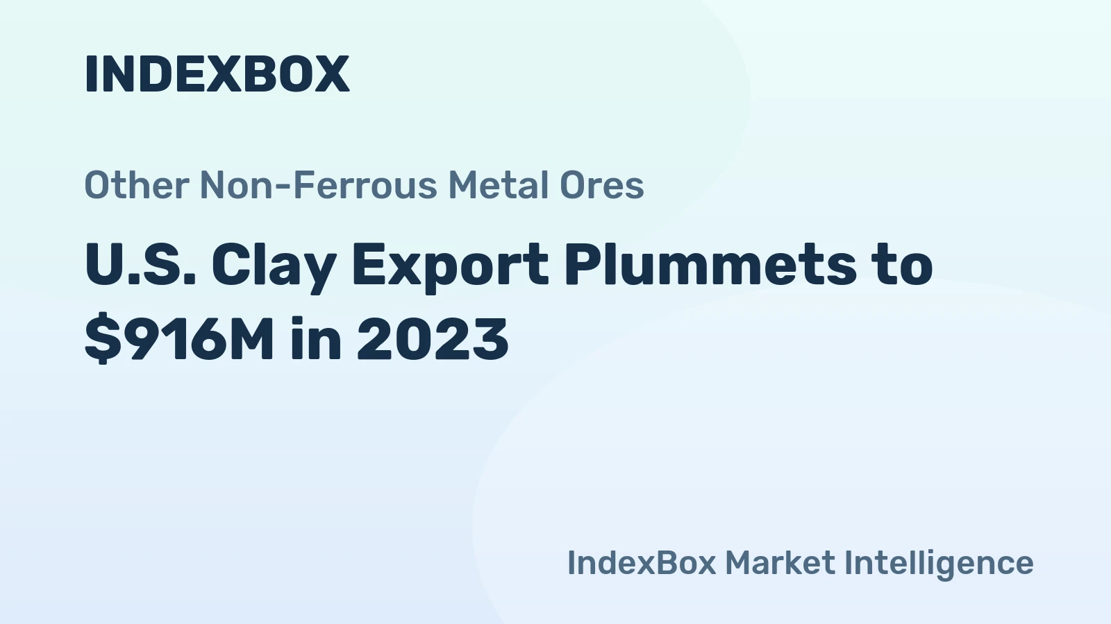 U.S. Clay Export Plummets to $916M in 2023