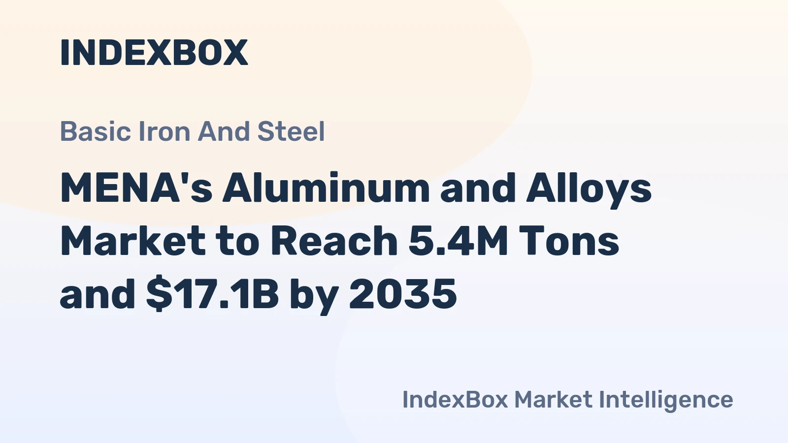 MENA's Aluminum and Alloys Market to Reach 5.4M Tons and $17.1B by 2035