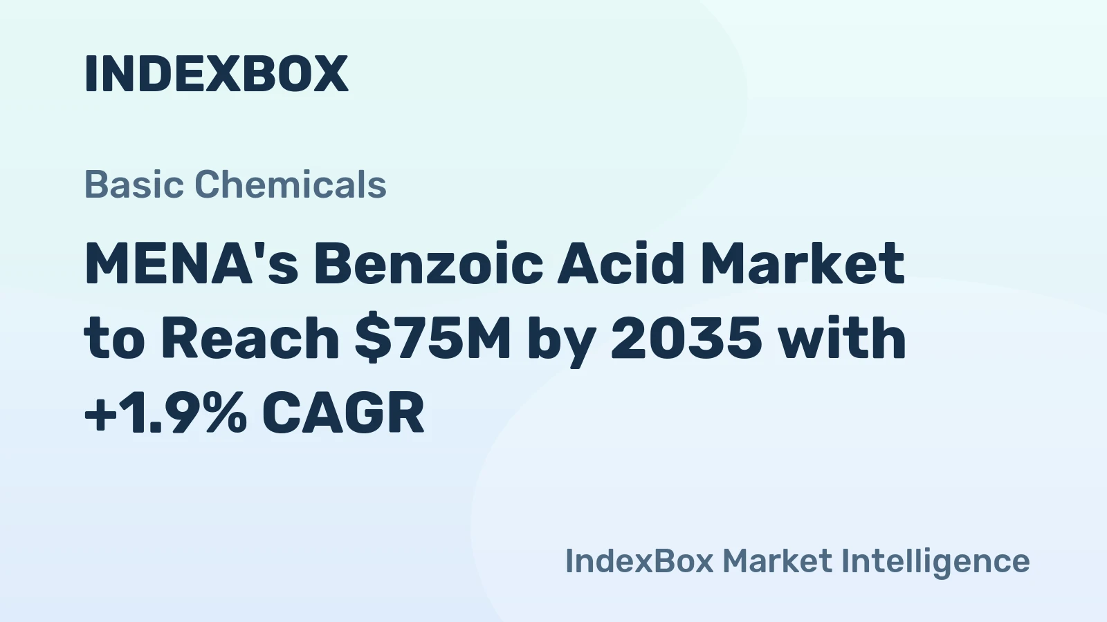 MENA's Benzoic Acid Market to Reach $75M by 2035 with +1.9% CAGR