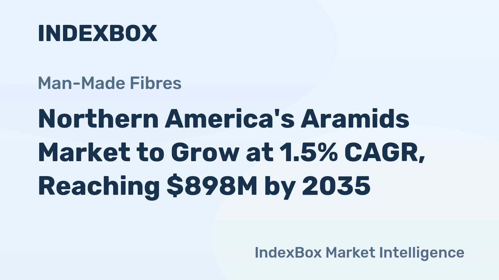 Northern America's Aramids Market to Grow at 1.5% CAGR, Reaching $898M by 2035